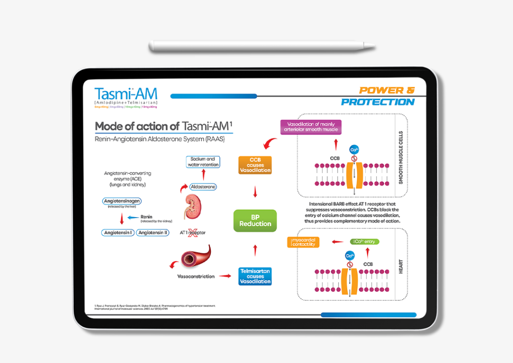 TasmiAM Visual Aid – Technoverse